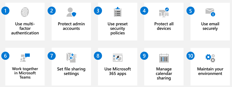 Microsoft Modern Workplace Solution - What Is It? - TECHOM Systems