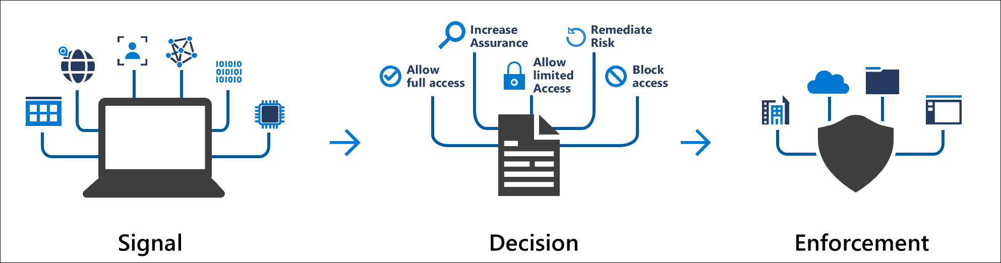 Tip Of The Cap Getting Started With Conditional Access Policies 4431
