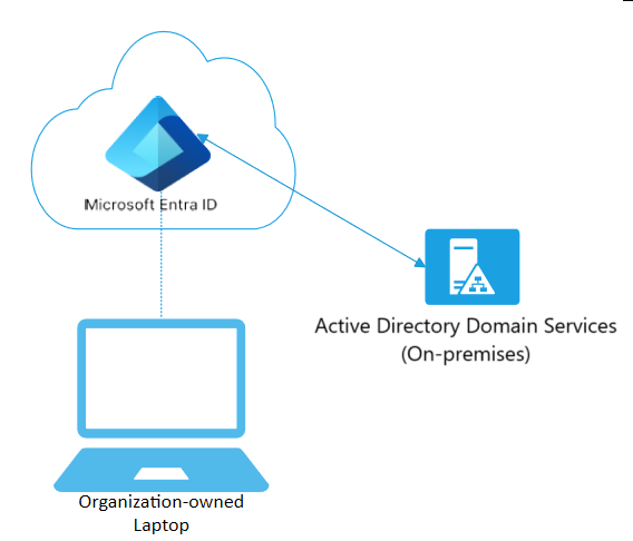 Microsoft Intune Architecture and Essentials for Modern Workplaces ...