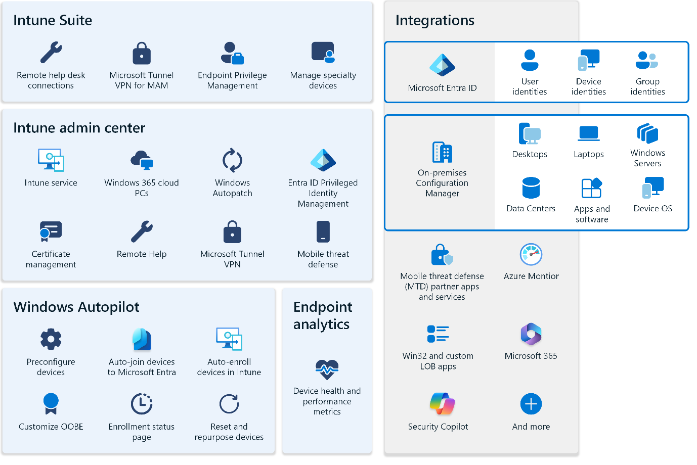 Microsoft Intune Architecture and Essentials for Modern Workplaces ...